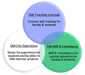 EAM SAP Process map – KIIT Deemed to be University