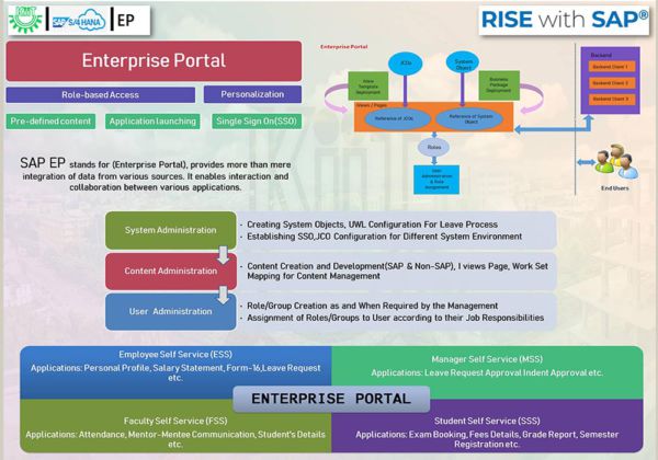 EAM | KIIT SAP - KIIT Deemed to be University