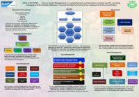 EAM | KIIT SAP - KIIT Deemed to be University