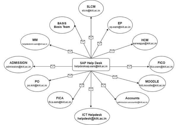 EAM | KIIT SAP - KIIT Deemed to be University