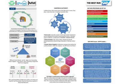 EAM | KIIT SAP - KIIT Deemed to be University