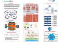 EAM | KIIT SAP - KIIT Deemed to be University