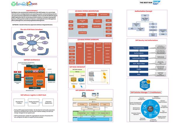 EAM | KIIT SAP - KIIT Deemed to be University