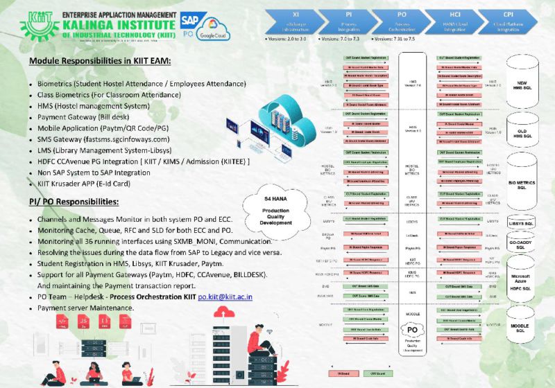 EAM | KIIT SAP - KIIT Deemed to be University