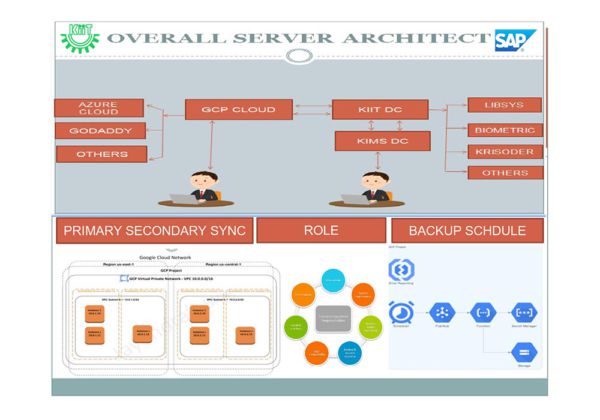 EAM | KIIT SAP - KIIT Deemed to be University