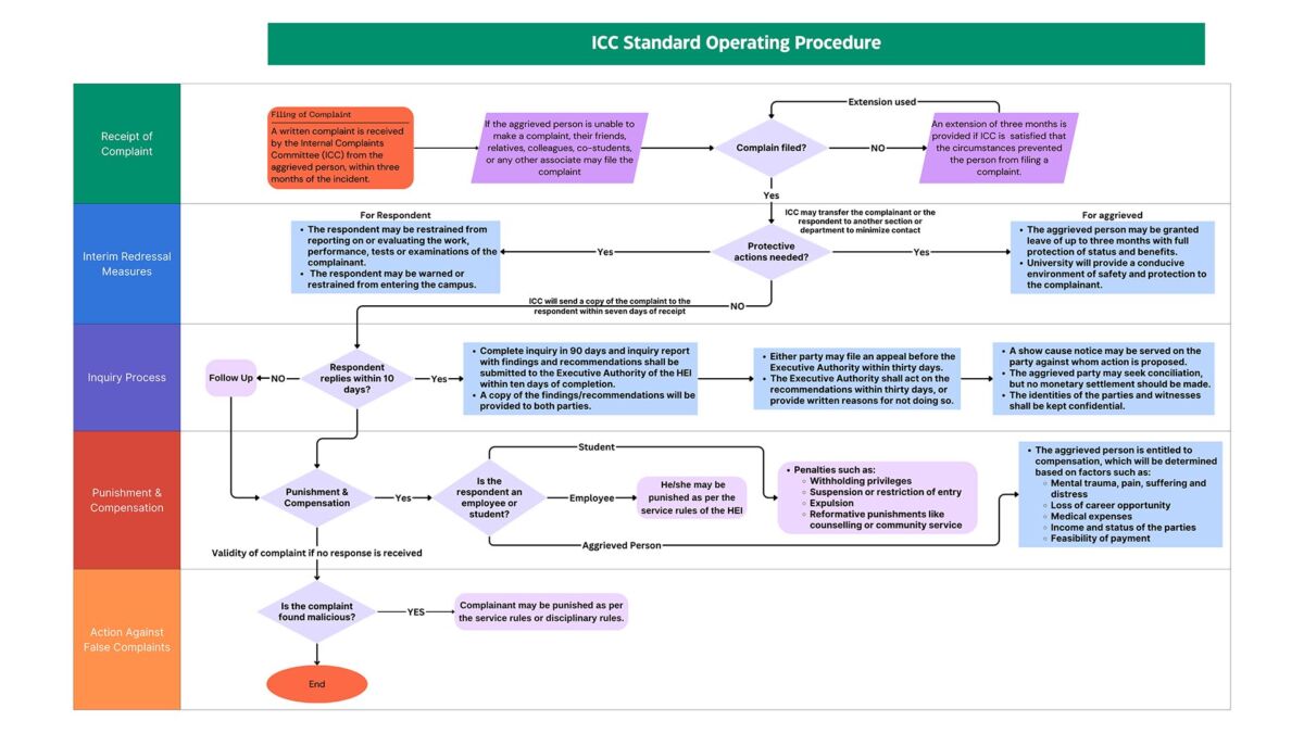 Internal Complaints Committee - KIIT Deemed to be University
