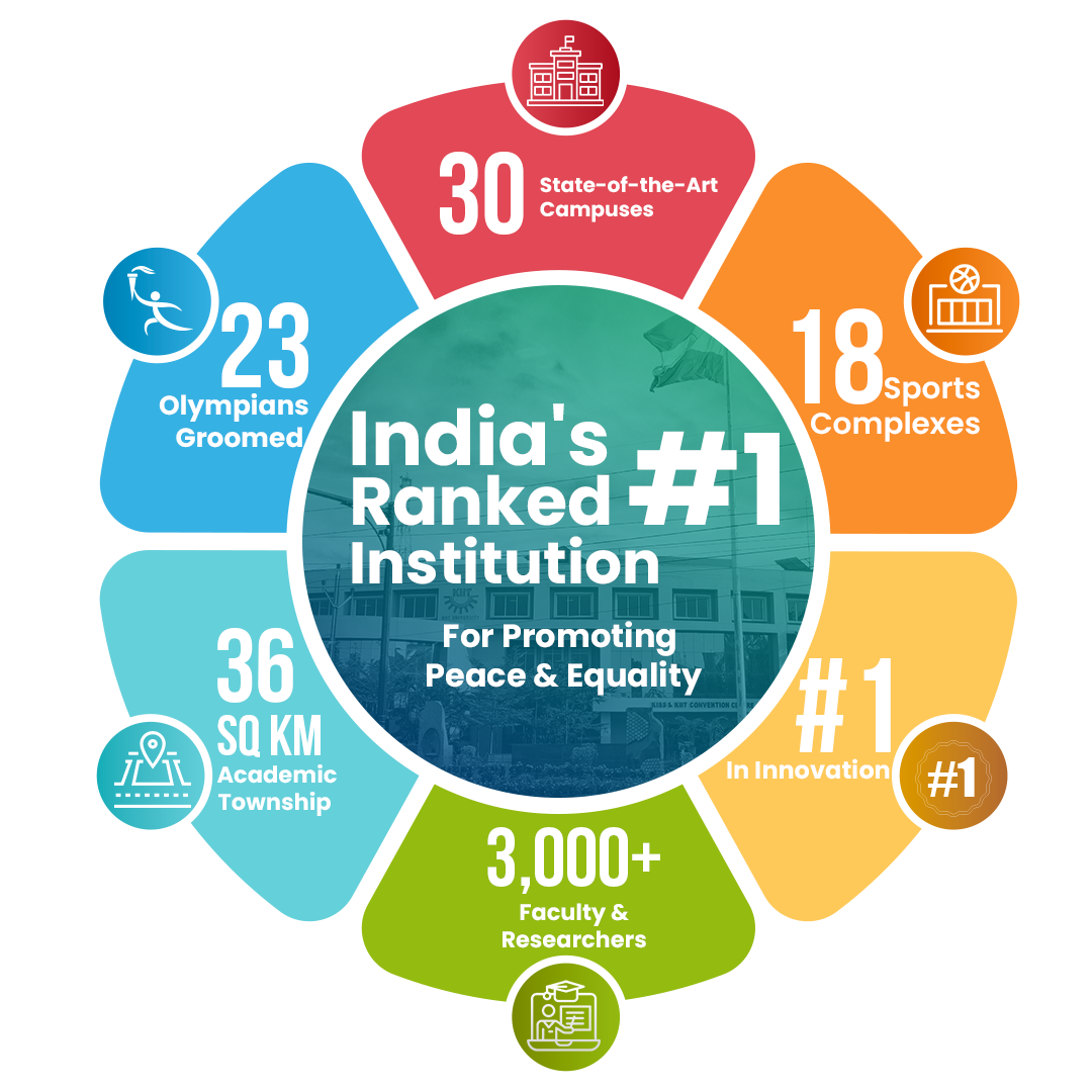 KIIT | Top Ranked University in India for an Academic Innovation